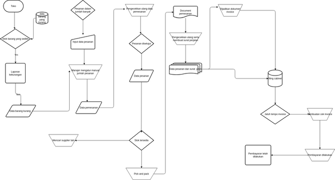 Flowchart Mid Exam | Visual Paradigm User-Contributed Diagrams / Designs